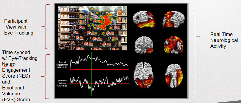 360 Degree Shopper Marketing: Engagement, Loyalty, In-Store Decisions ...